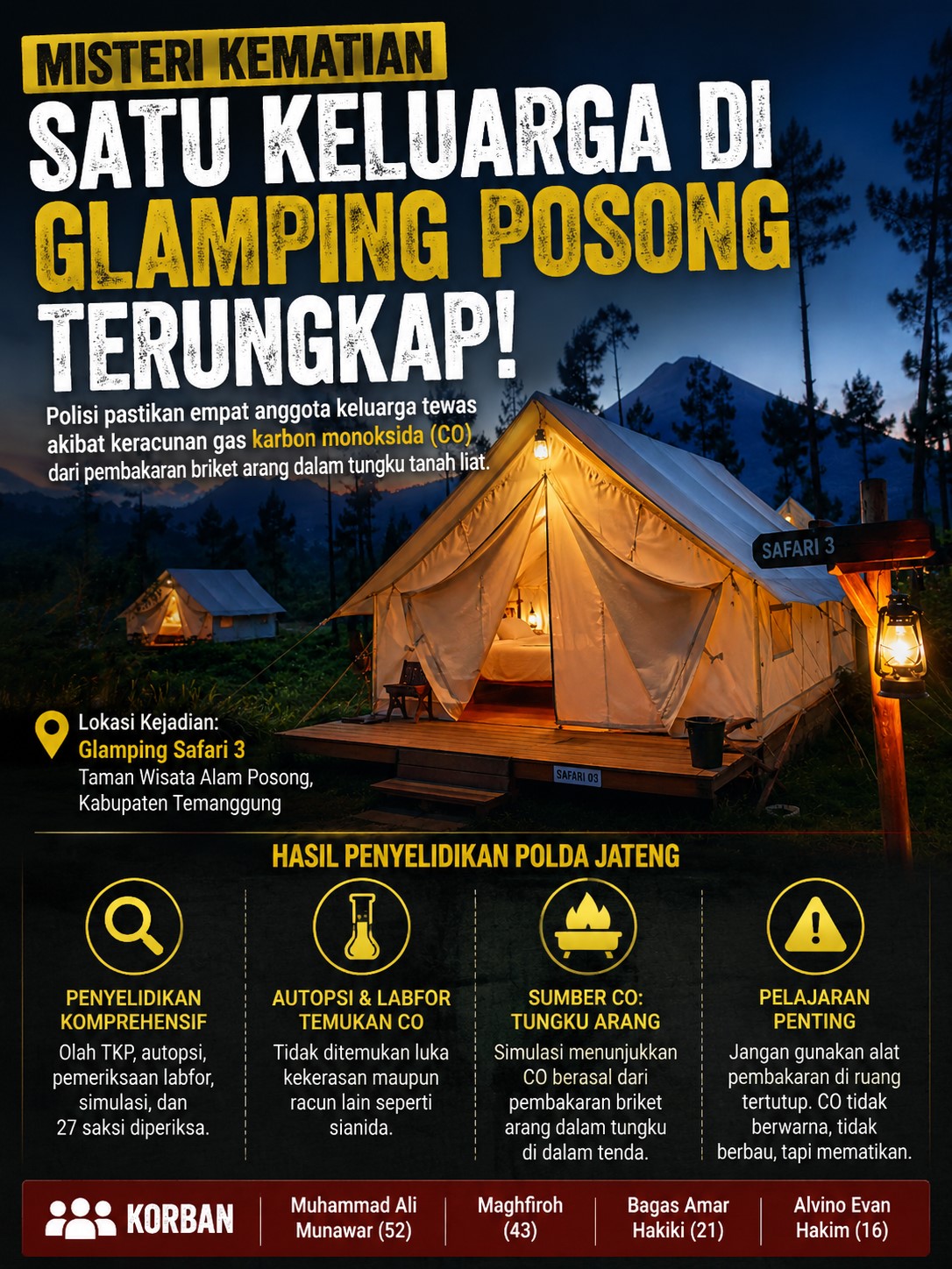 Misteri Kematian Satu Keluarga di Glamping Posong Terungkap, Polisi ...